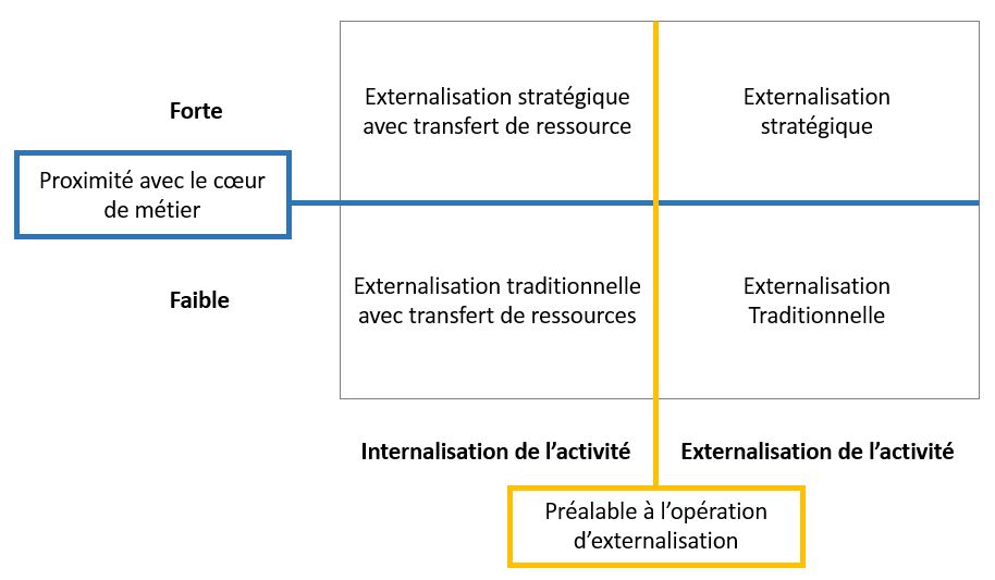 Externalisation du SI – Mythe ou réalité ? épisode 2 | COVATEAM SAS