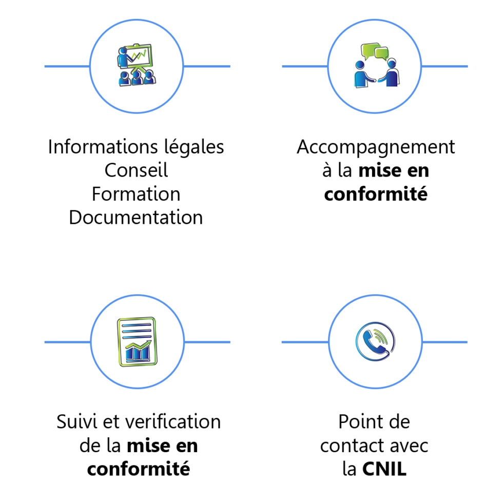 Mise en conformité RGPD – DPO externe | COVATEAM SAS